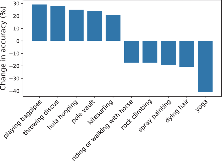 [2001.05661] Rethinking Motion Representation: Residual Frames with 3D ...