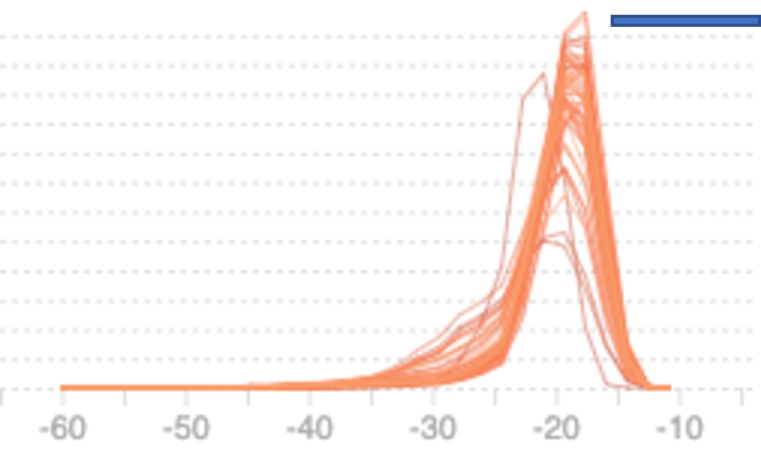 [2001.05674] Shifted and Squeezed 8-bit Floating Point format for Low-Precision Training of Deep ...