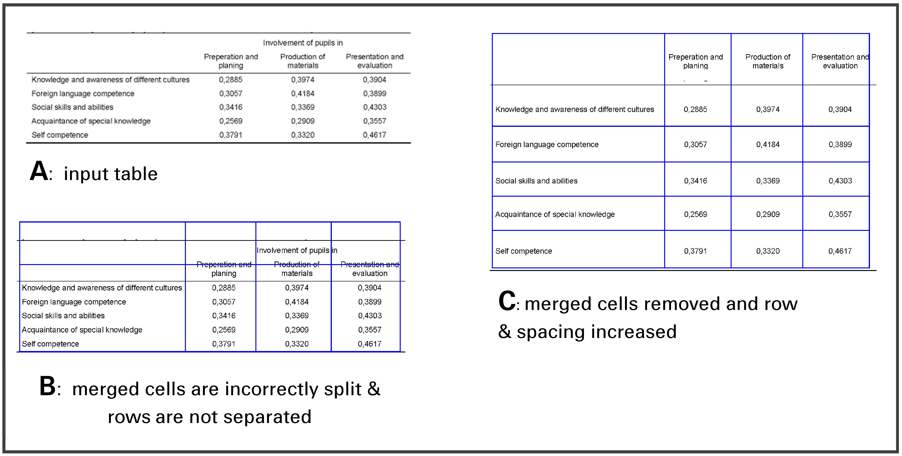 [2001.05853] Identifying Table Structure in Documents using Conditional Generative Adversarial ...