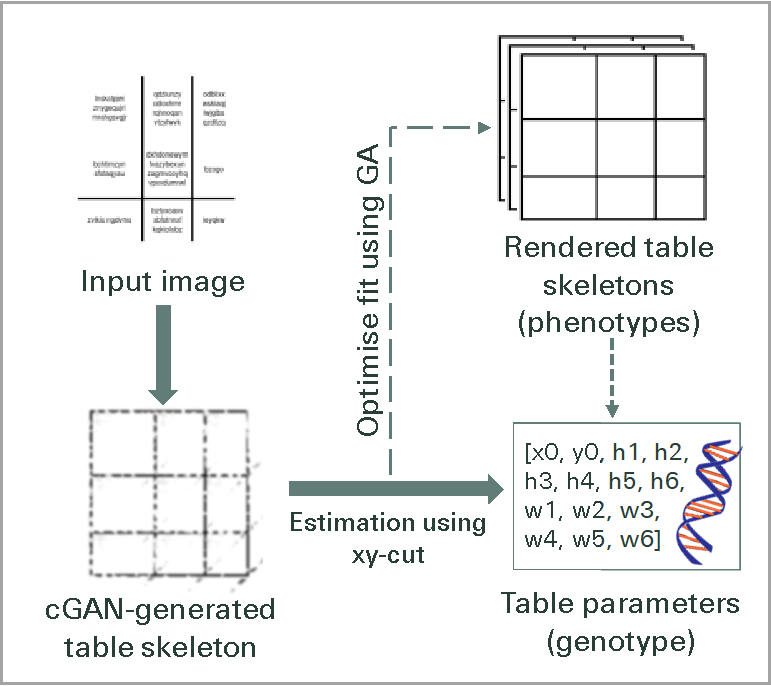[2001.05853] Identifying Table Structure in Documents using Conditional Generative Adversarial ...