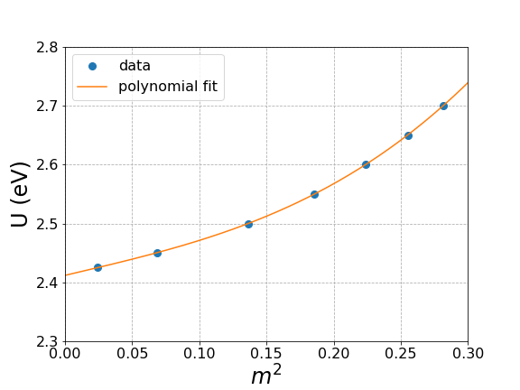 [2001.06441] Many-body Electronic Structure of NdNiO2 and CaCuO2
