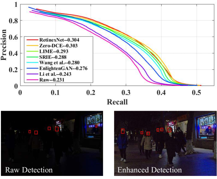 [2001.06826] Zero-Reference Deep Curve Estimation for Low-Light Image Enhancement