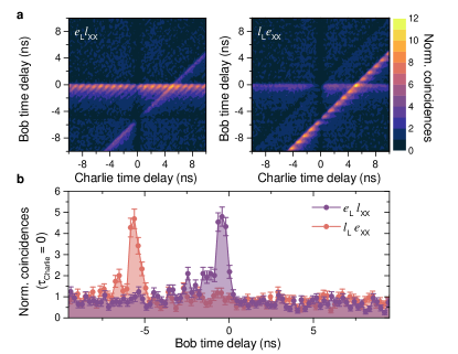 [2001.07073] GHz-clocked teleportation of time-bin qubits with a ...