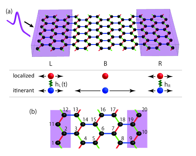 [2001.07344] Spin transport in the Quantum Spin Liquid State in the 𝑆=1 ...