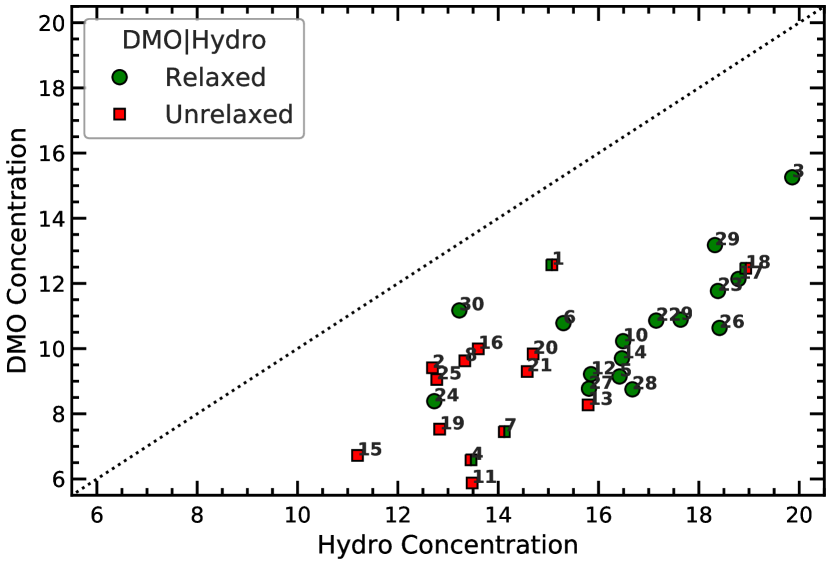 [2001.07742] The orbital phase space of contracted dark matter halos