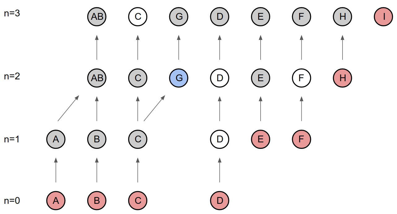 [2001.10000] Turbulence Regulates the Rate of Planetesimal Formation ...