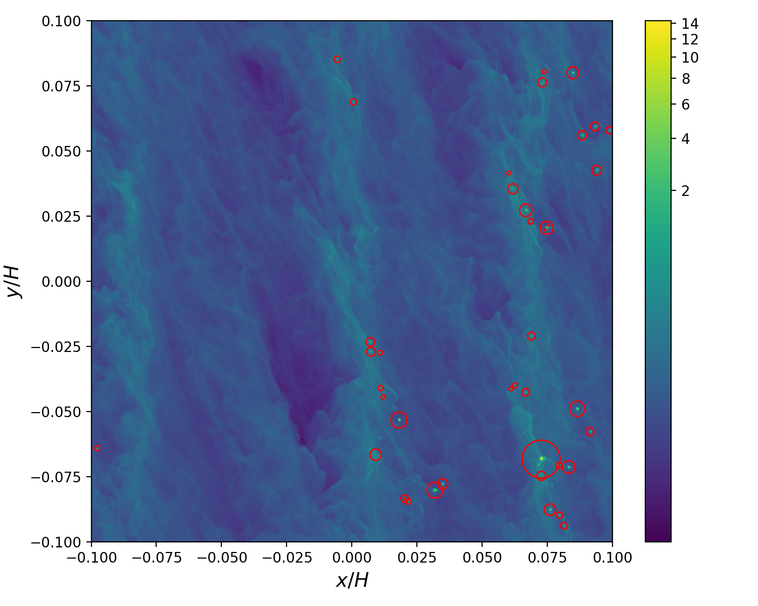 [2001.10000] Turbulence Regulates the Rate of Planetesimal Formation ...