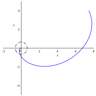 [2002.01302] Simulation of geodesic trajectory of charged BTZ black ...