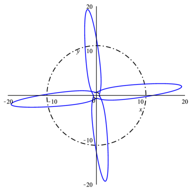 [2002.01302] Simulation of geodesic trajectory of charged BTZ black ...