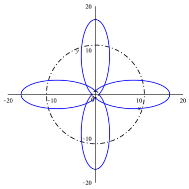 [2002.01302] Simulation of geodesic trajectory of charged BTZ black ...