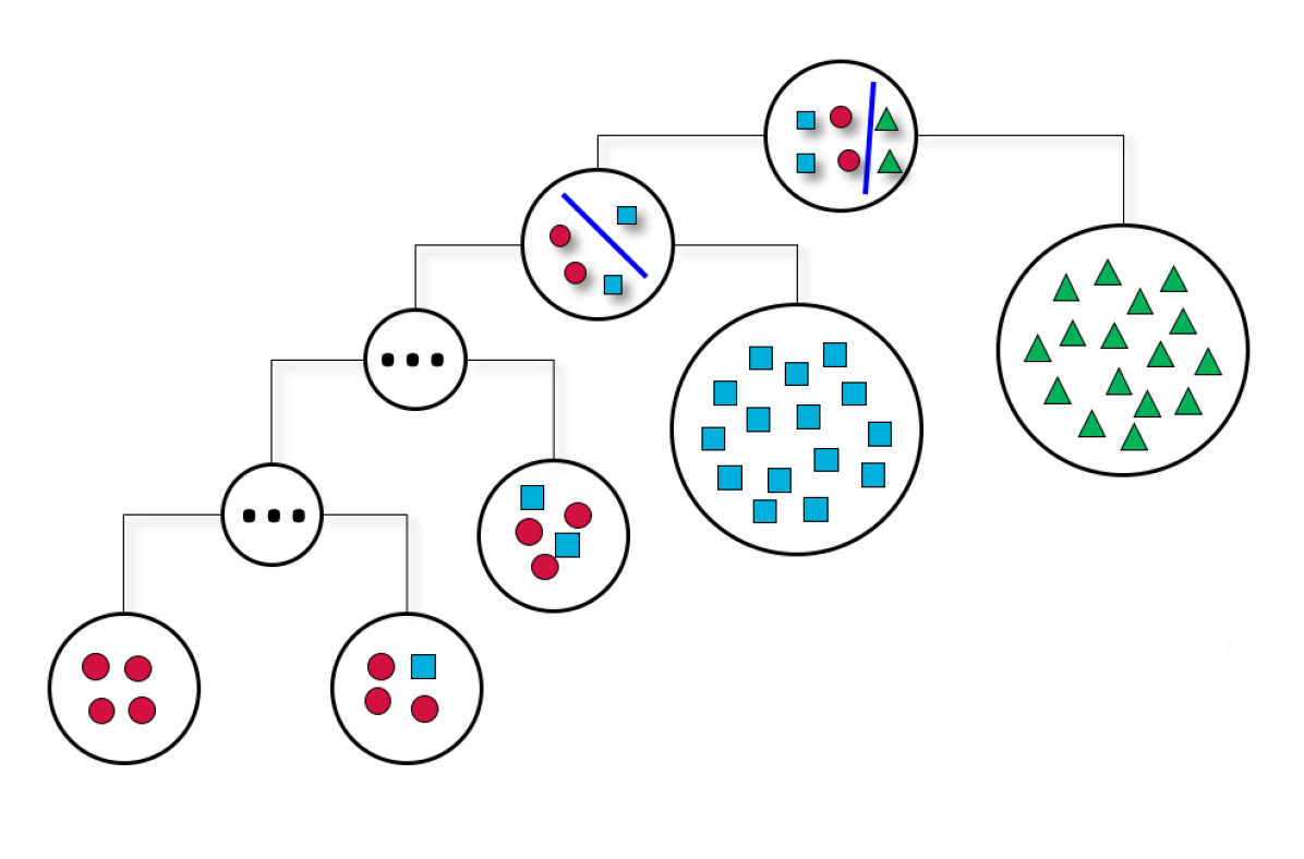 [2002.03642] Collaborative Training of Balanced Random Forests for Open ...