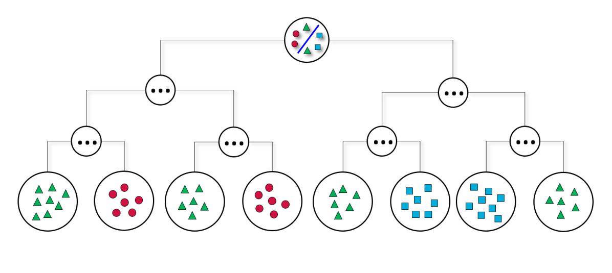 [2002.03642] Collaborative Training of Balanced Random Forests for Open ...