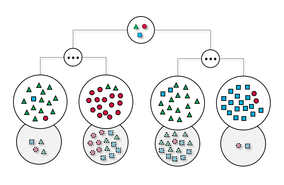 [2002.03642] Collaborative Training of Balanced Random Forests for Open ...