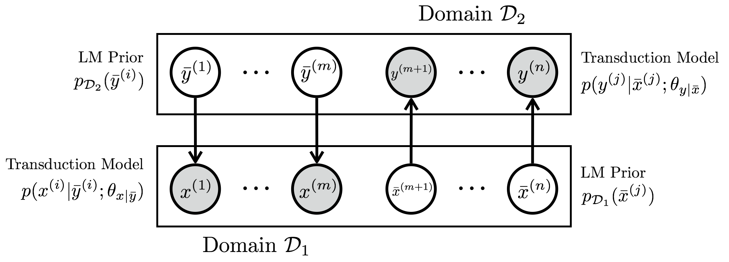 [2002.03912] A Probabilistic Formulation of Unsupervised Text Style ...