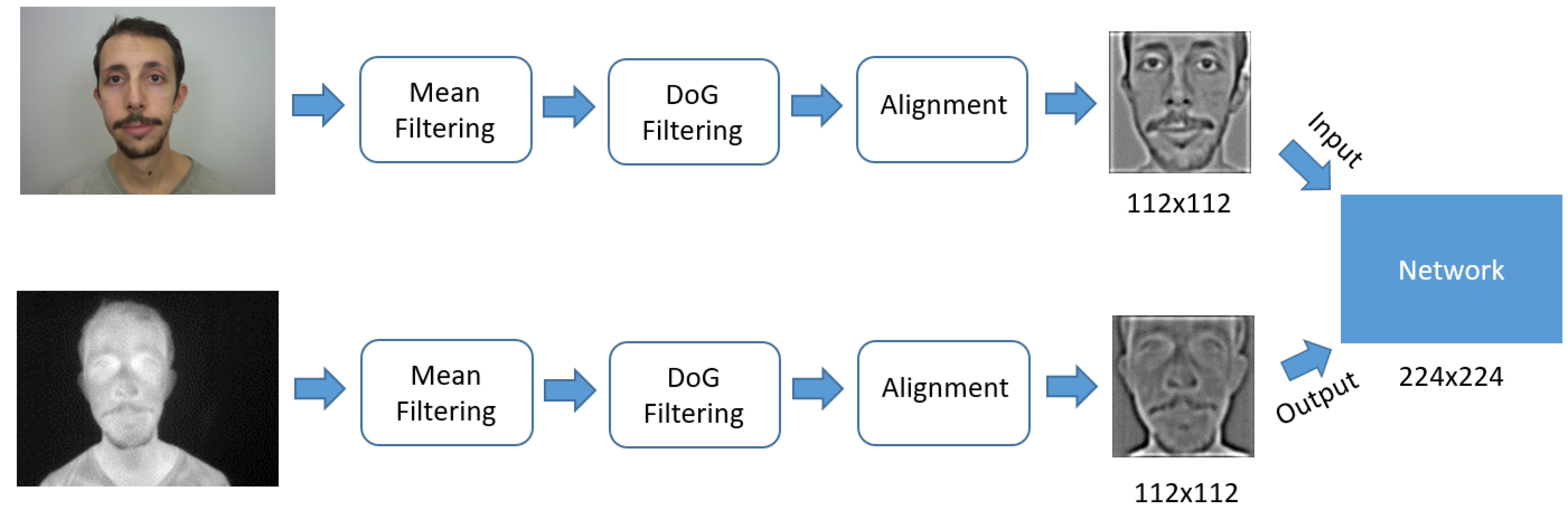[2002.04219] Thermal to Visible Face Recognition Using Deep Autoencoders