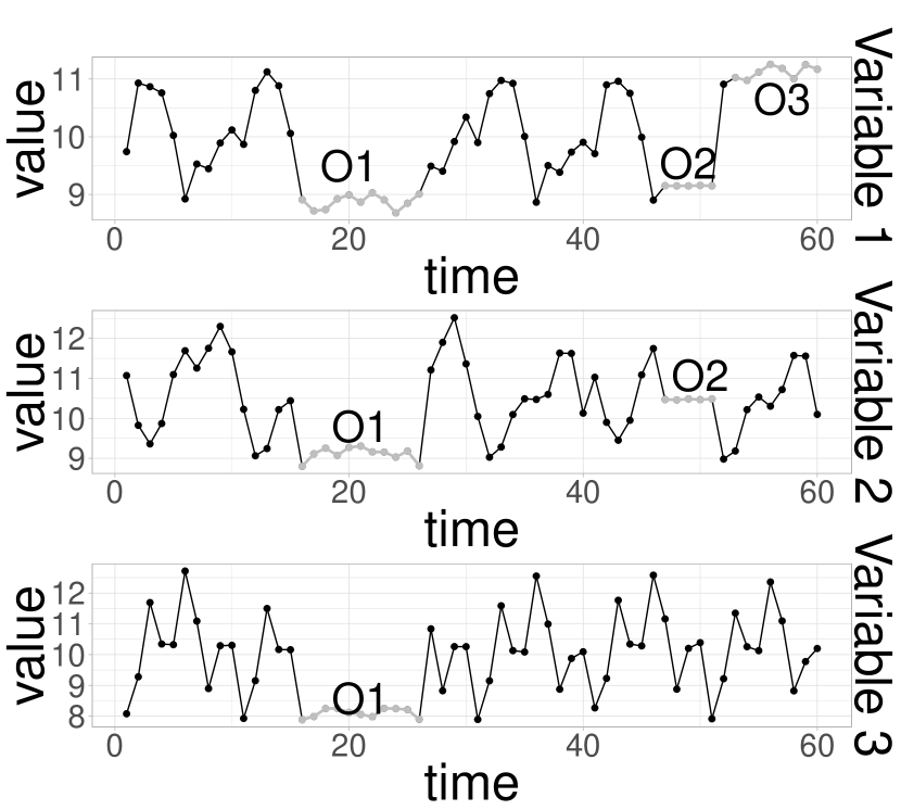 [2002.04236] A review on outlier/anomaly detection in time series data