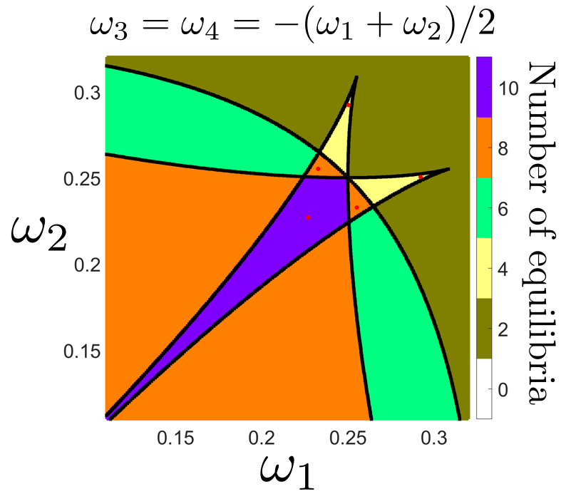 [2002.04707] Smooth Points on Semi-algebraic Sets