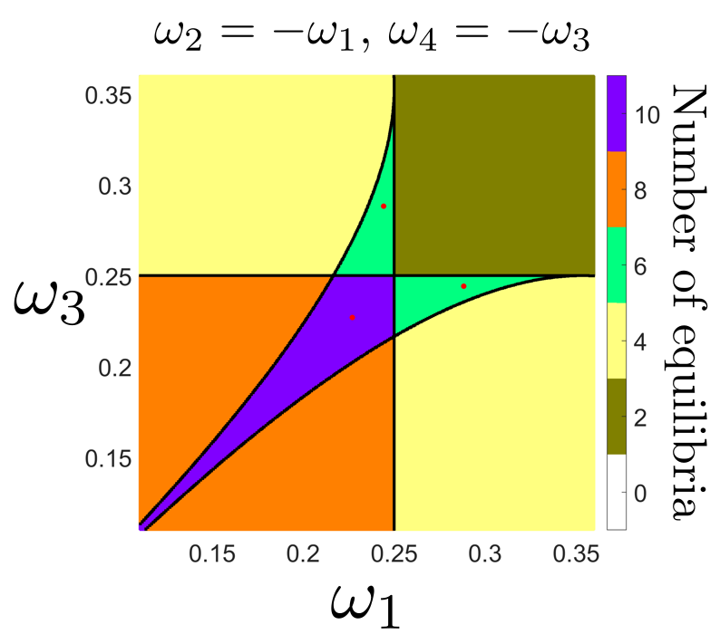 [2002.04707] Smooth Points on Semi-algebraic Sets