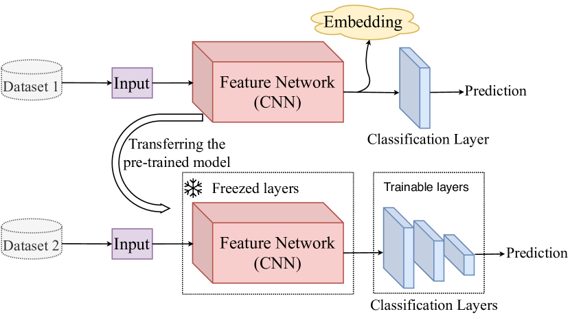 [2002.04776] Efficient Training of Deep Convolutional Neural Networks by Augmentation in ...