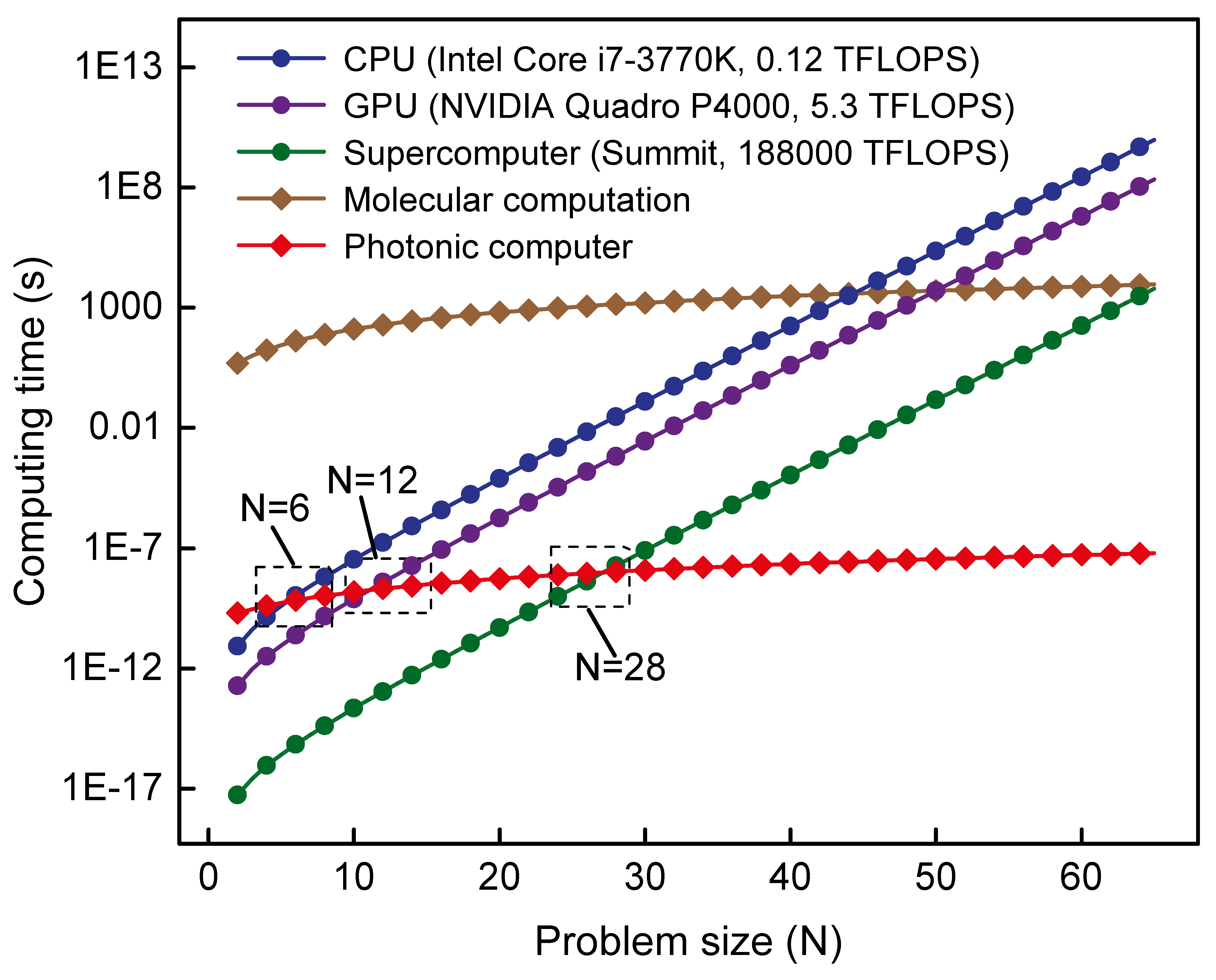 [2002.05108] A Scalable Photonic Computer Solving the Subset Sum Problem