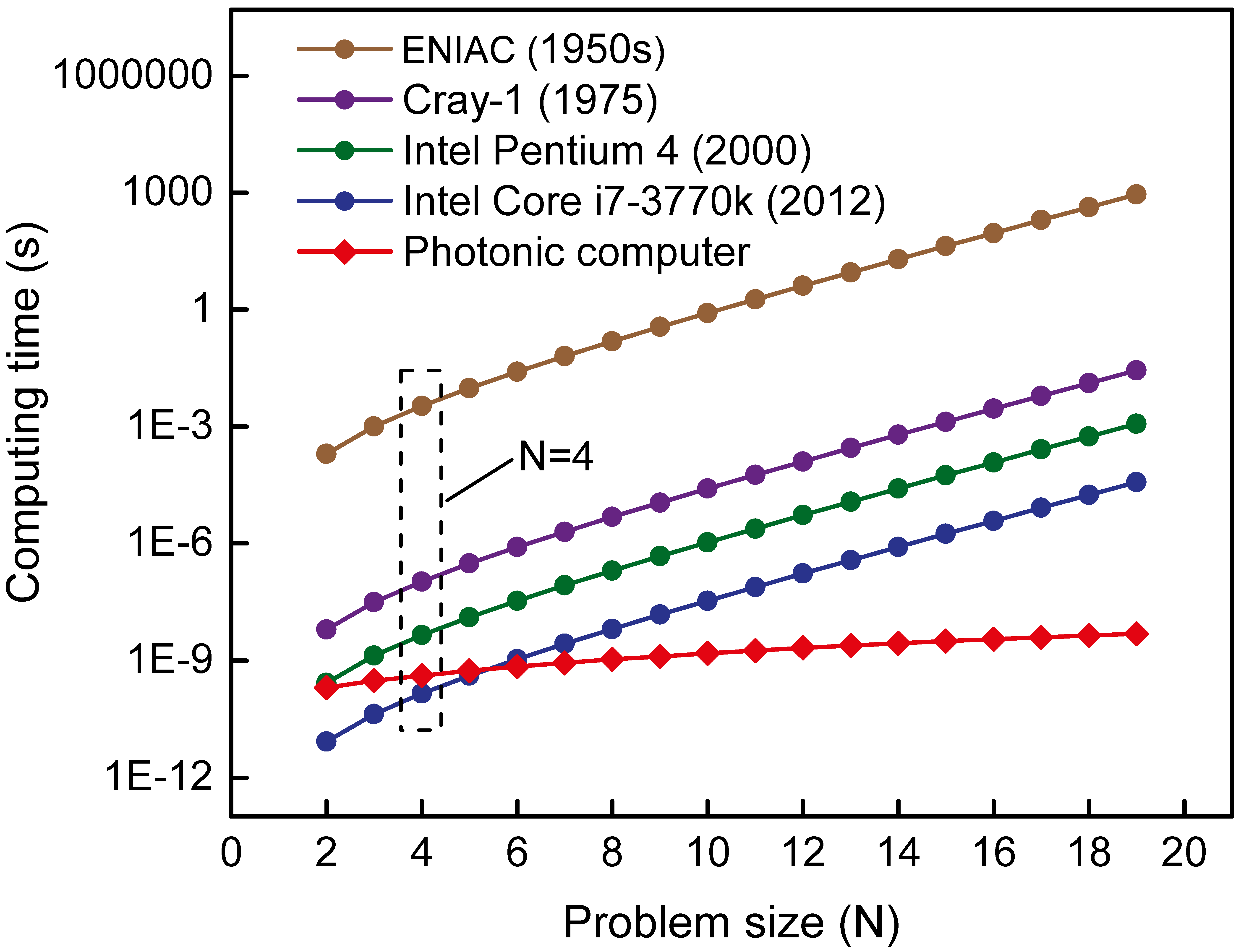 [2002.05108] A Scalable Photonic Computer Solving the Subset Sum Problem