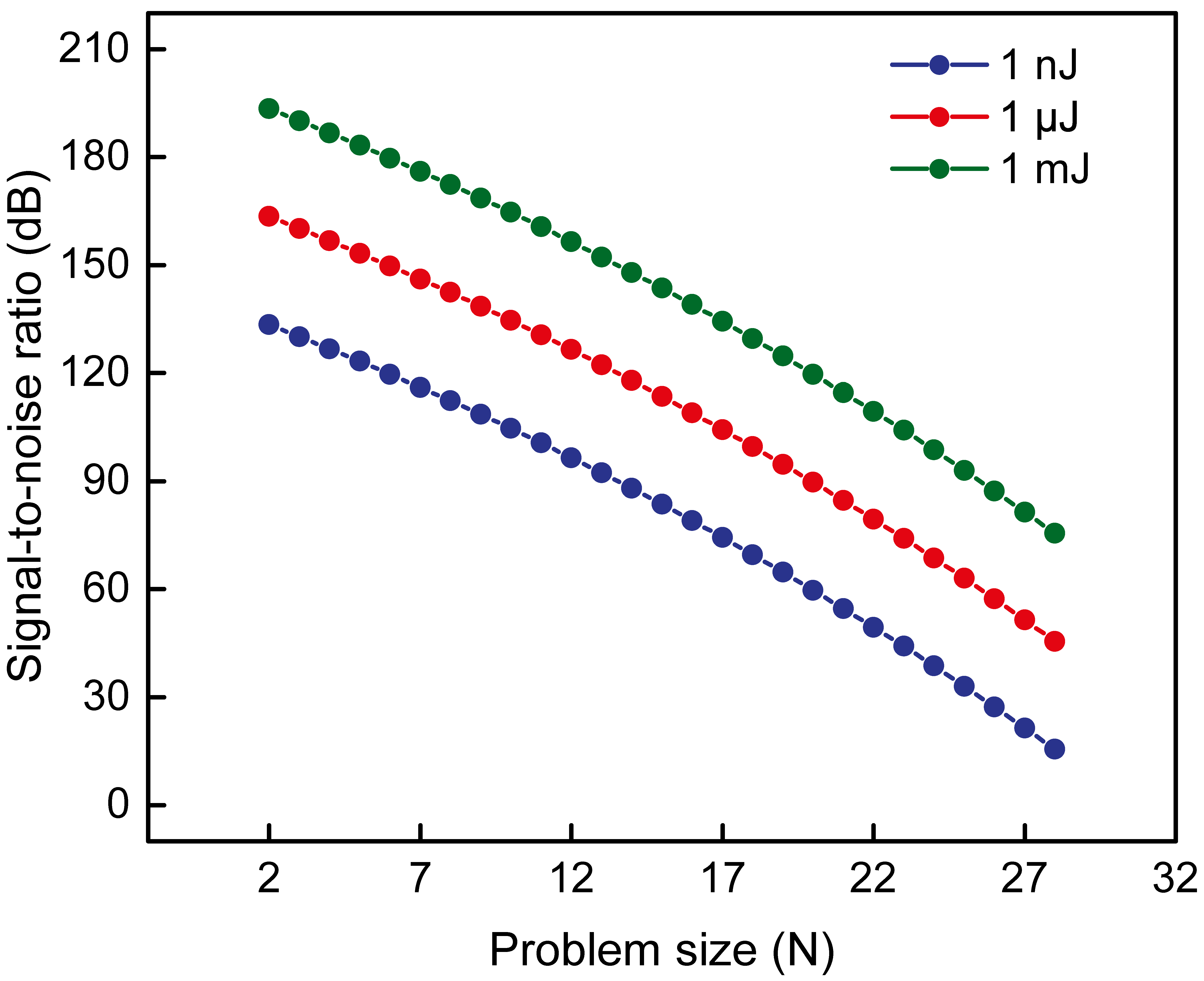 [2002.05108] A Scalable Photonic Computer Solving the Subset Sum Problem