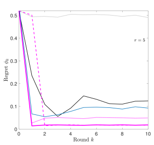 [2002.05160] Optimal Multiple Stopping Rule for Warm-Starting Sequential Selection