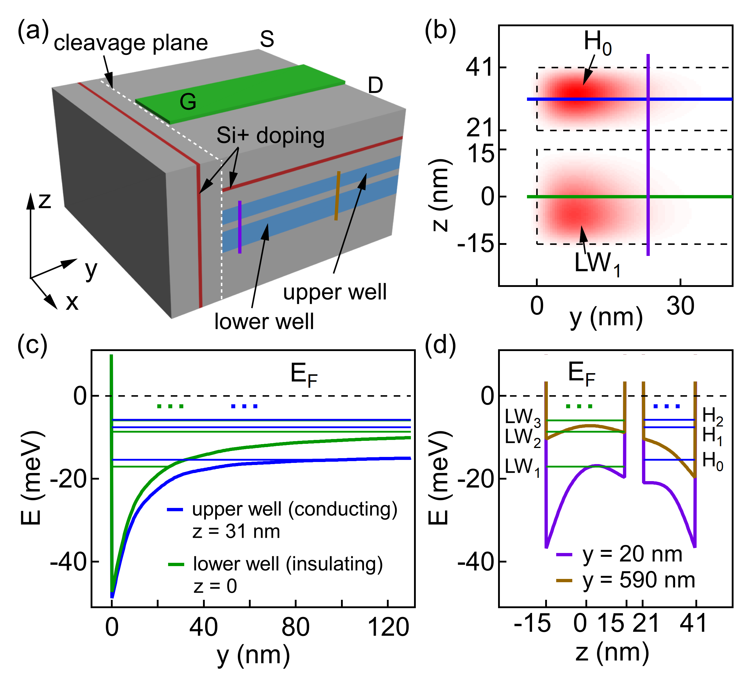 [2002.05301] Edge State Wave Functions from Momentum-Conserving ...