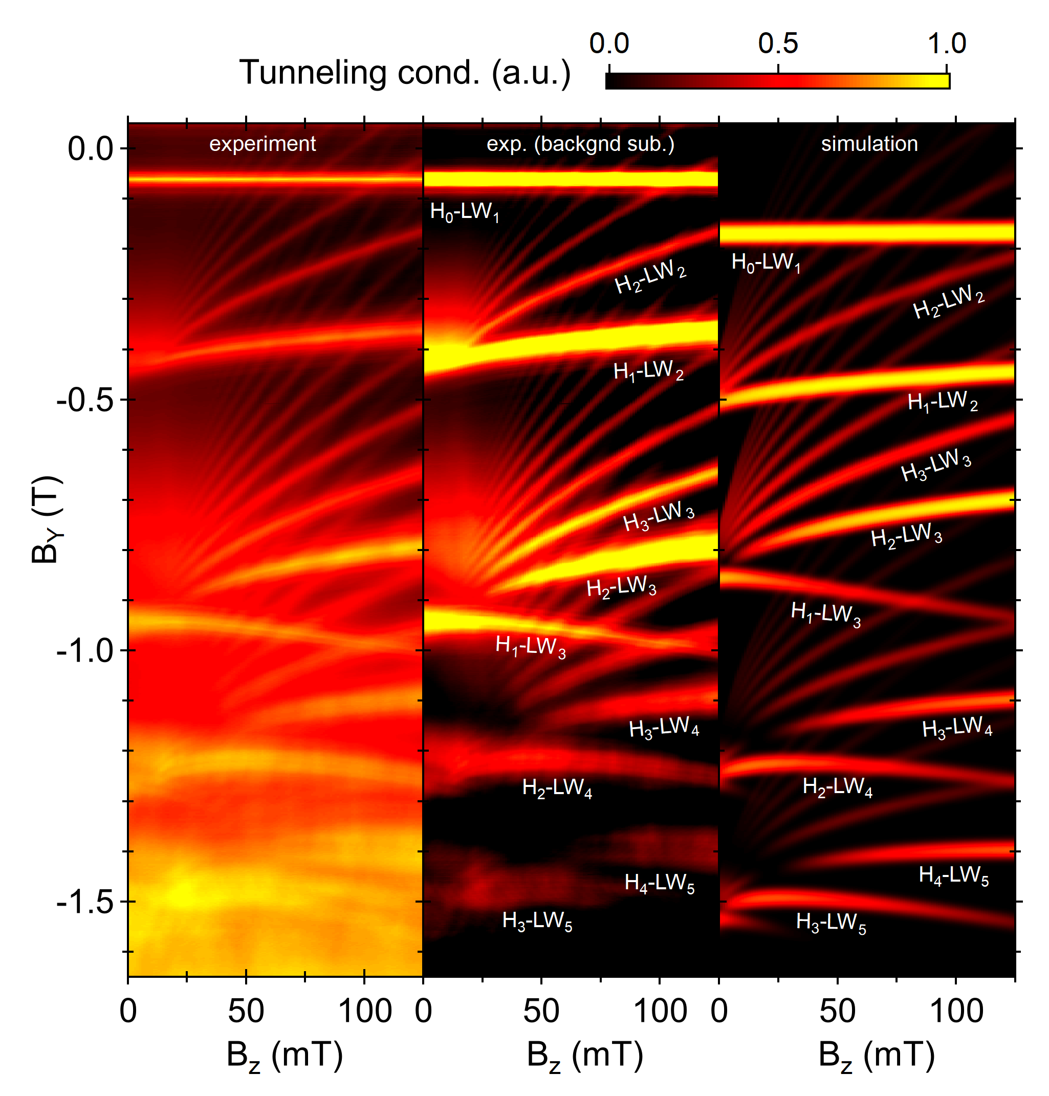 [2002.05301] Edge State Wave Functions from Momentum-Conserving ...