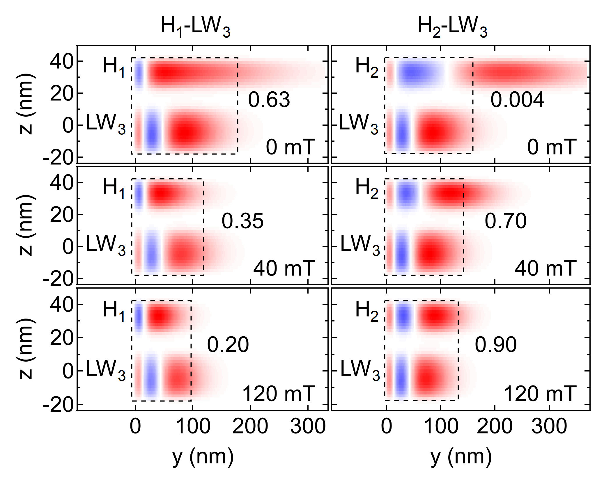 [2002.05301] Edge State Wave Functions from Momentum-Conserving ...