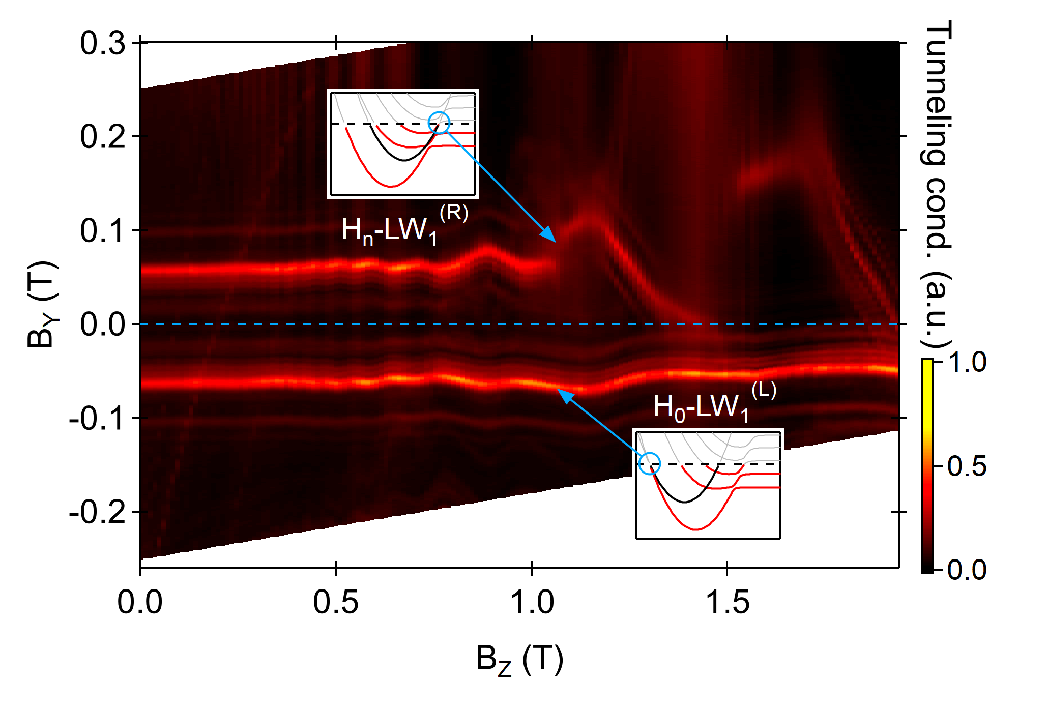 [2002.05301] Edge State Wave Functions from Momentum-Conserving ...