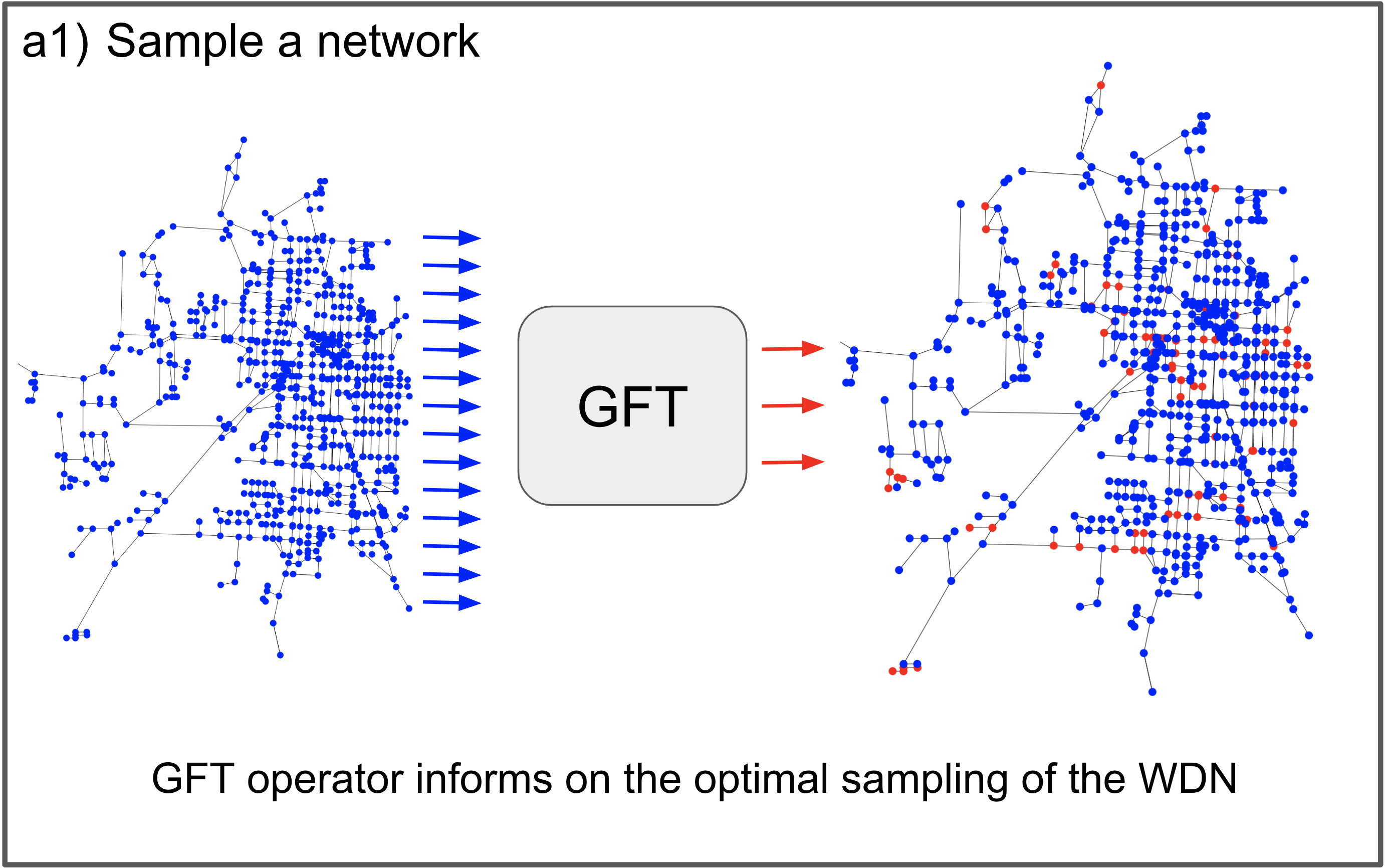 [2002.05508] Neural Network Approximation of Graph Fourier Transforms for Sparse Sampling of ...