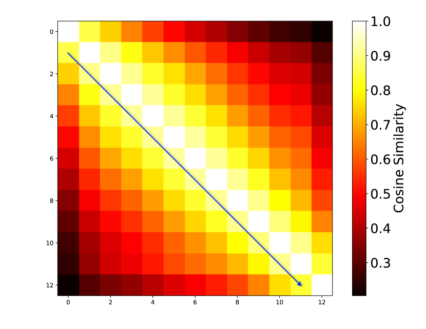 [2002.06652] SBERT-WK: A Sentence Embedding Method by Dissecting BERT-based Word Models