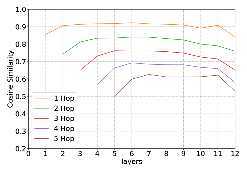 [2002.06652] SBERT-WK: A Sentence Embedding Method by Dissecting BERT-based Word Models