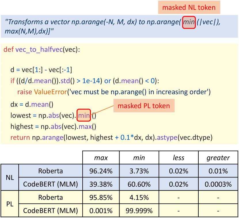 [2002.08155] CodeBERT: A Pre-Trained Model for Programming and Natural ...
