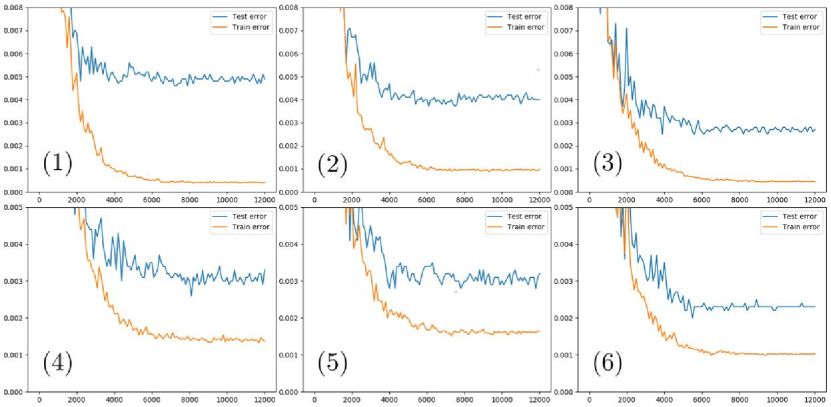 [2002.08335] Deep regularization and direct training of the inner layers of Neural Networks with ...