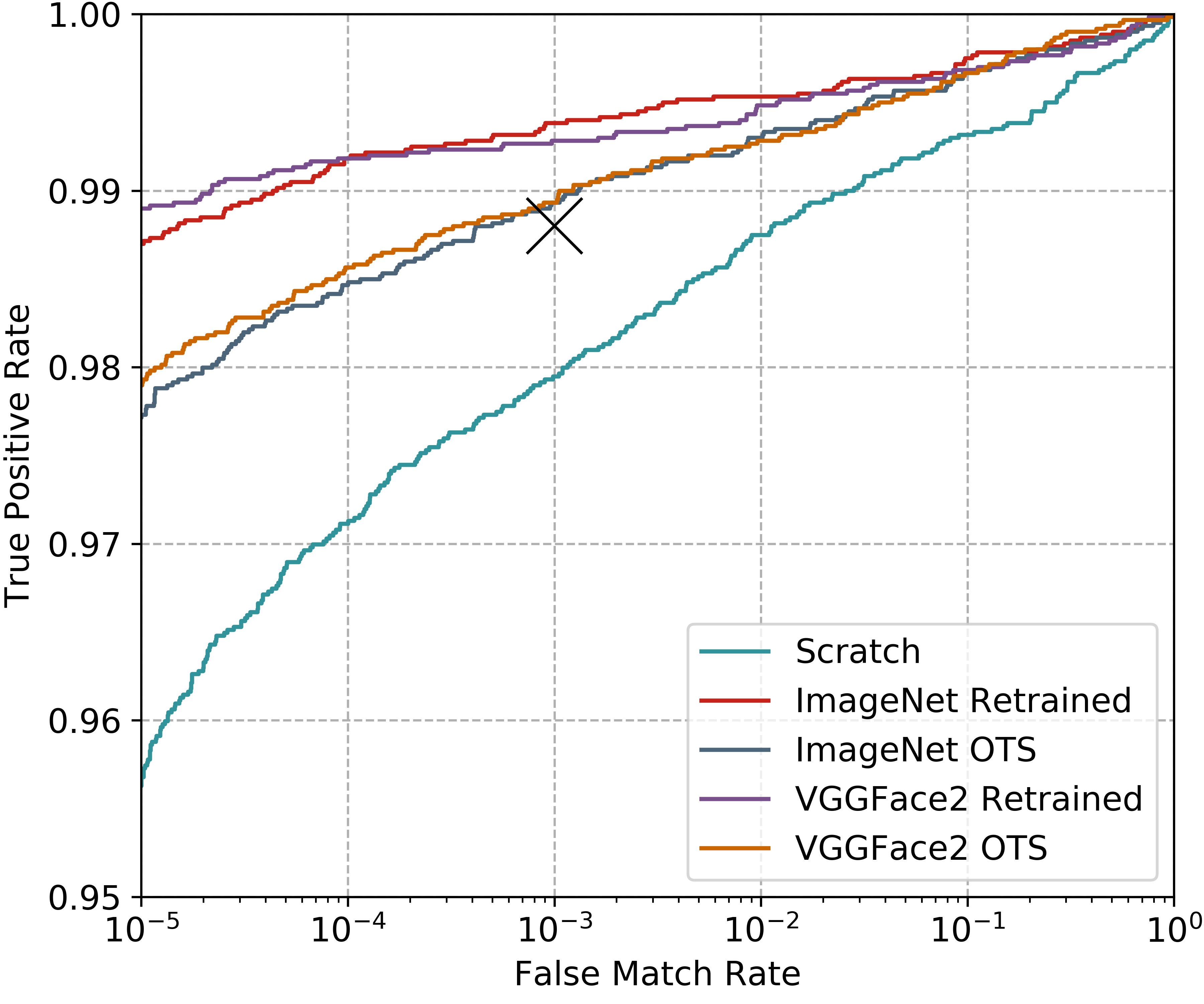 [2002.08916] Deep Learning-Based Feature Extraction in Iris Recognition: Use Existing Models ...