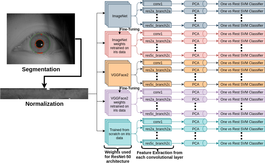 [2002.08916] Deep Learning-Based Feature Extraction in Iris Recognition: Use Existing Models ...