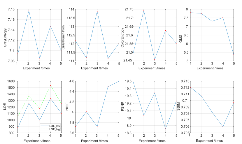 [2002.11300] Self-supervised Image Enhancement Network: Training with ...
