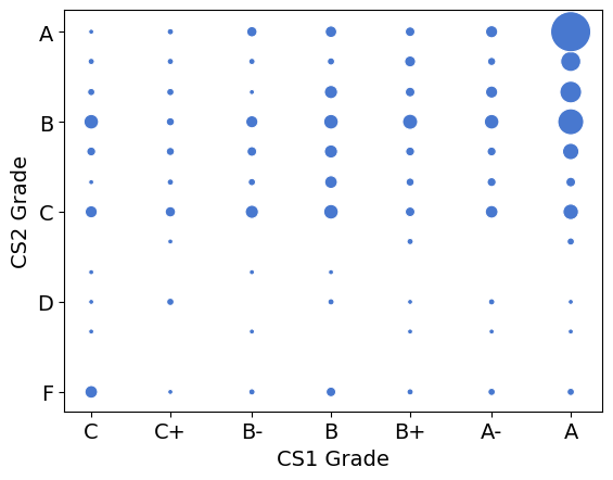 [2002.11813] Toward Predicting Success and Failure in CS2: A Mixed ...