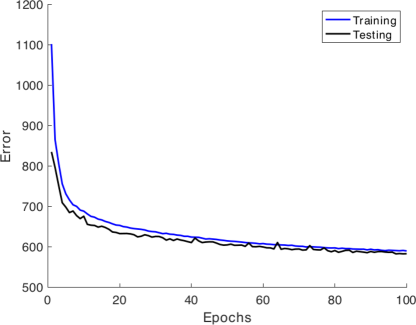[2002.12164] Performance Analysis of Semi-supervised Learning in the Small-data Regime using VAEs
