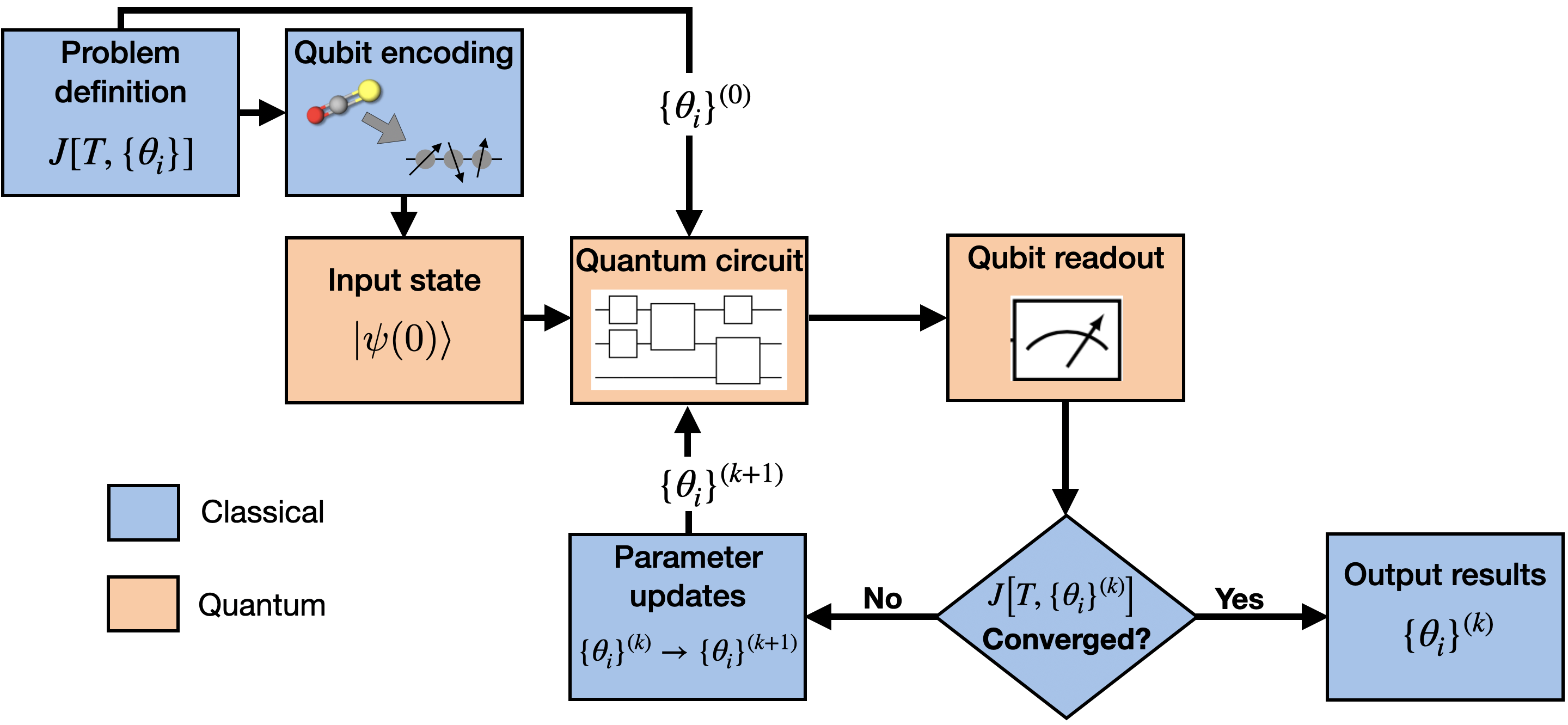 [2002.12497] Digital quantum simulation of molecular dynamics and control