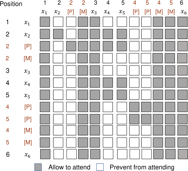 [2002.12804] UniLMv2: Pseudo-Masked Language Models for Unified ...