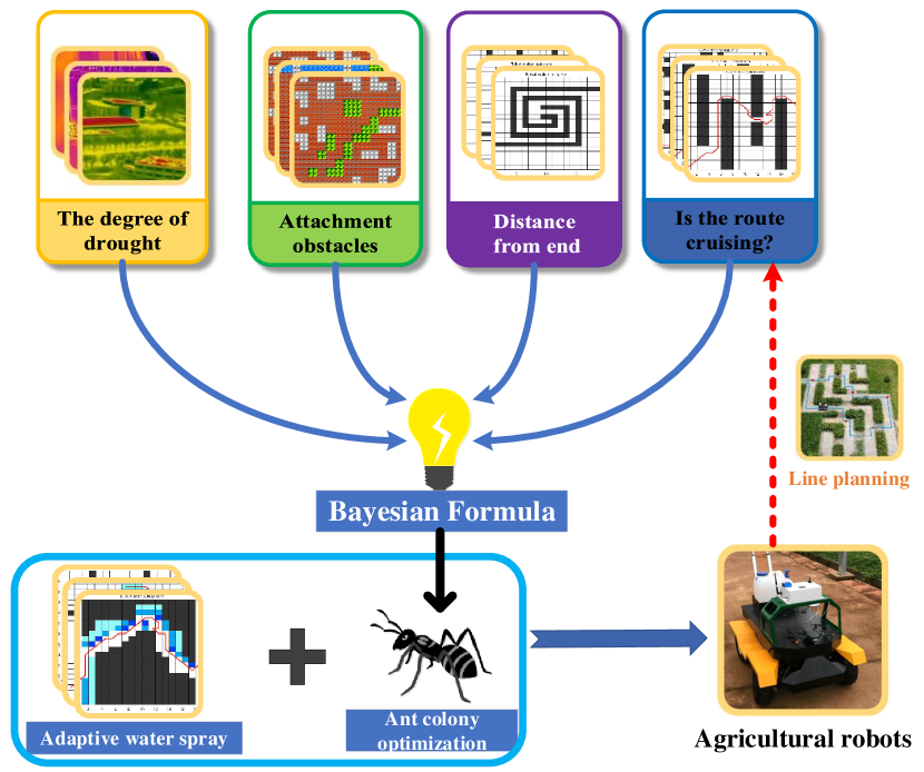[2003.00676] Design and Implementation of A Novel Precision Irrigation Robot Based on An ...