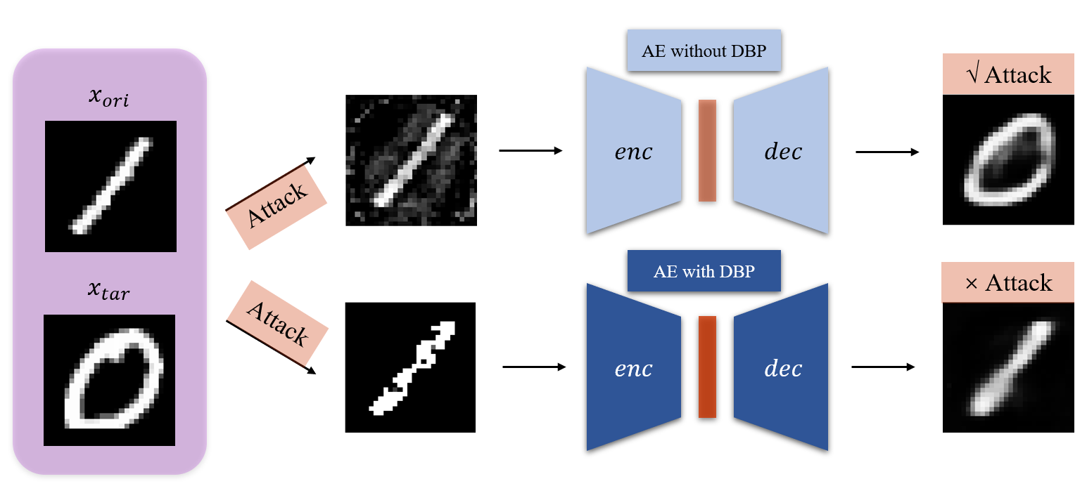 [2003.01895] Double Backpropagation for Training Autoencoders against ...