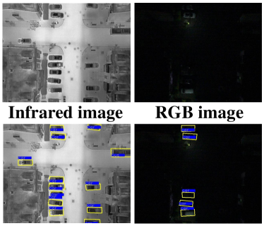 [2003.02437] Drone-based RGB-Infrared Cross-Modality Vehicle Detection via Uncertainty-Aware ...