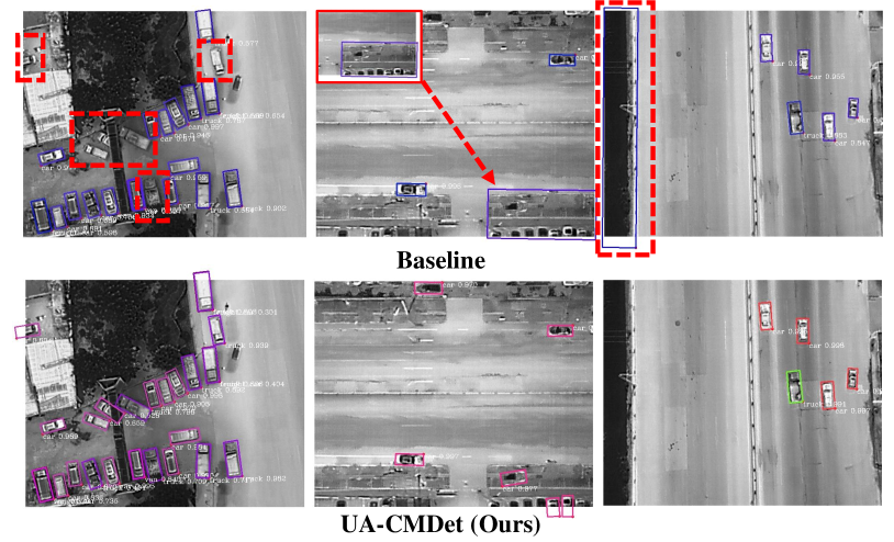 [2003.02437] Drone-based RGB-Infrared Cross-Modality Vehicle Detection via Uncertainty-Aware ...