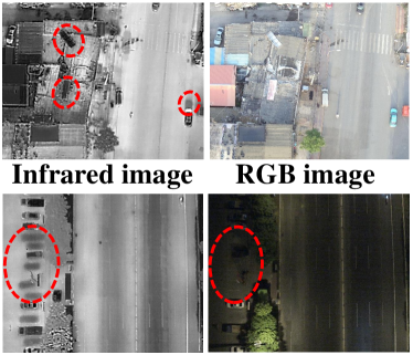 [2003.02437] Drone-based RGB-Infrared Cross-Modality Vehicle Detection ...