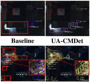 [2003.02437] Drone-based RGB-Infrared Cross-Modality Vehicle Detection ...