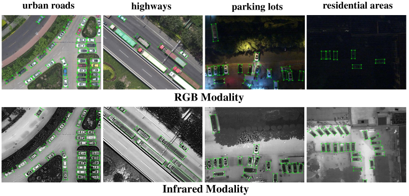 [2003.02437] Drone-based RGB-Infrared Cross-Modality Vehicle Detection via Uncertainty-Aware ...